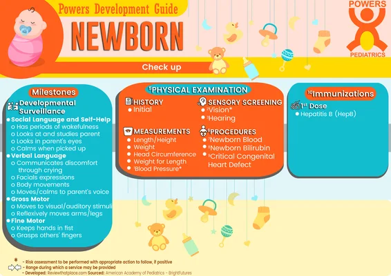 Physical Progression Newborn Physical Development Guide | Powers