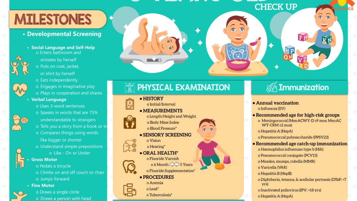 12-Year-Old Health & Development Guide | Powers Pediatrics