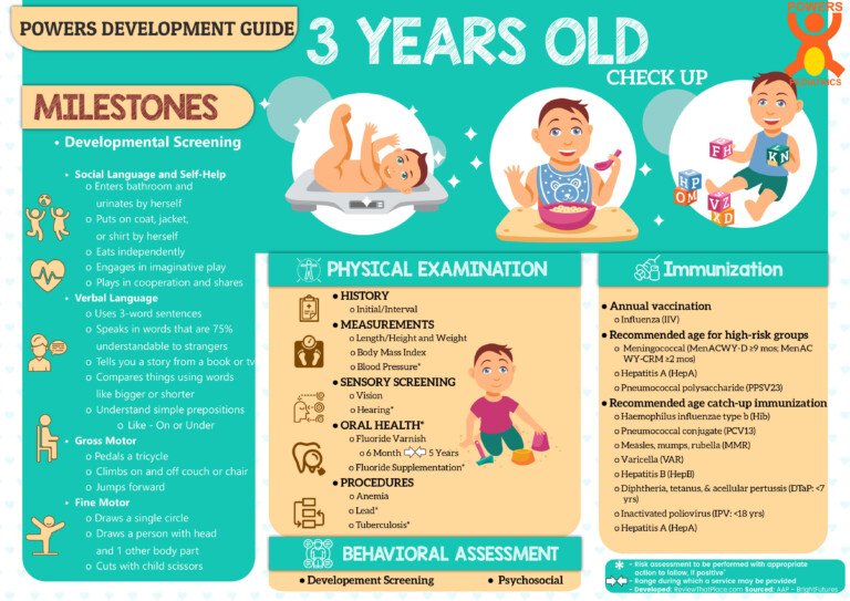 3-Year-Old Development Checkup | Powers Pediatrics