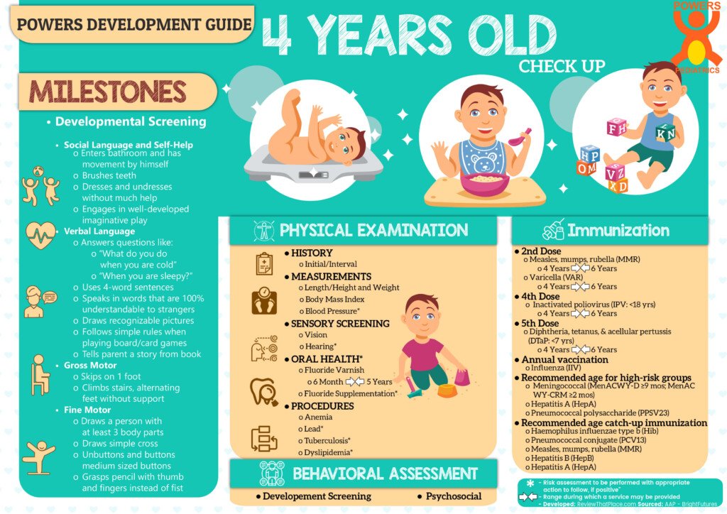 4-Year-Old Developmental Health Guide | Powers Pediatrics