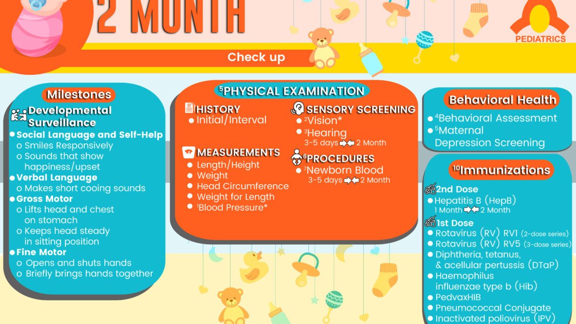 18-Month Baby Development Insights | Powers Pediatrics