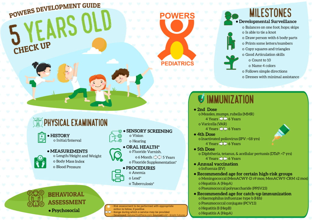 5-Year-Old Comprehensive Health Guide | Powers Pediatrics