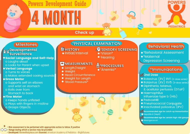 4-Month-Old Baby Health Guide | Powers Pediatrics