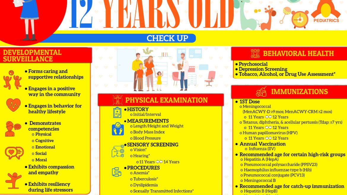 6-Month Baby Health & Development | Powers Pediatrics