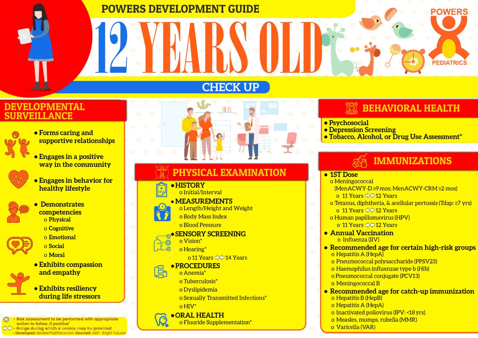 12-Year-Old Health & Development Guide | Powers Pediatrics