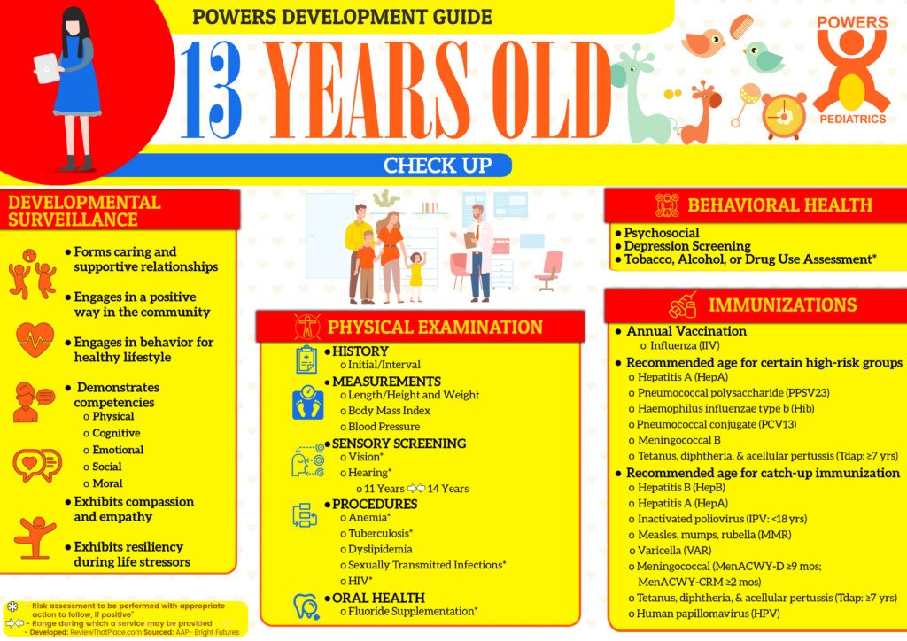13-Year-Old Comprehensive Health Guide | Powers Pediatrics