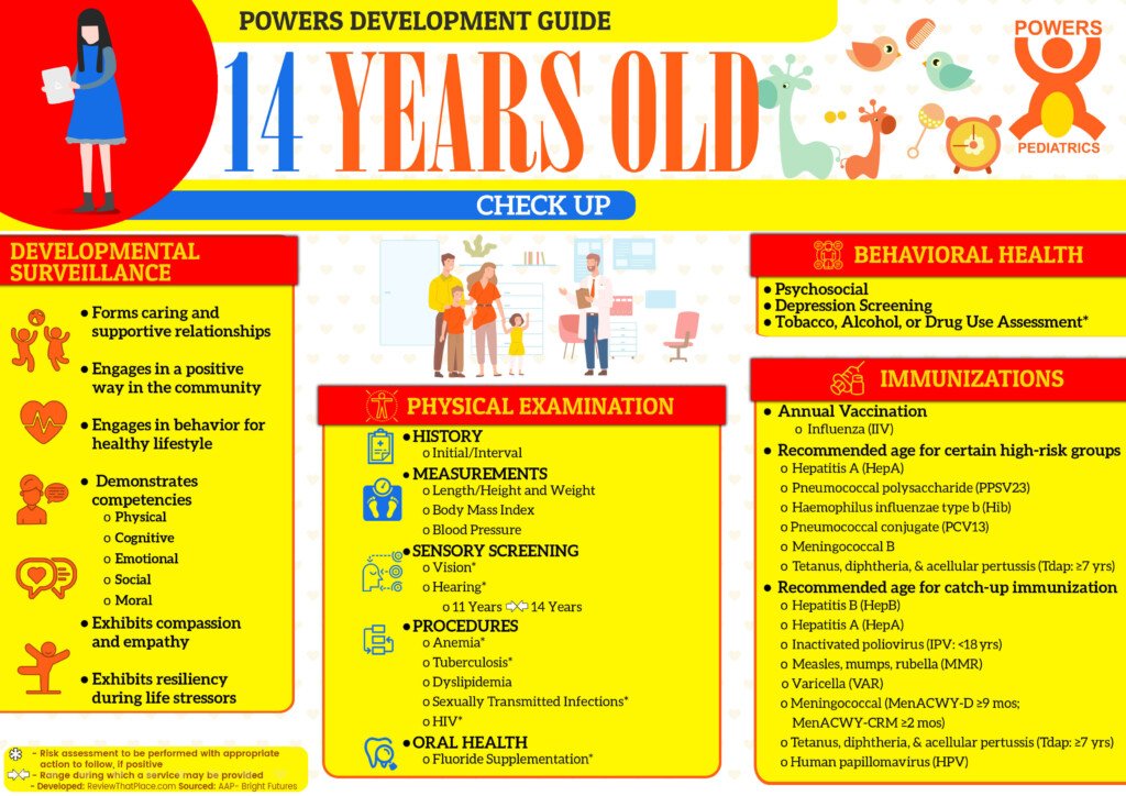 14-Year-Old Comprehensive Health Guide | Powers Pediatrics