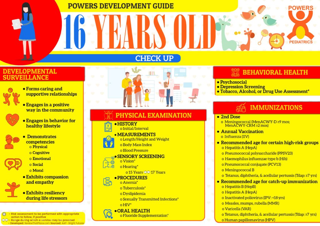16-Year-Old Health & Development Guide | Powers Pediatrics