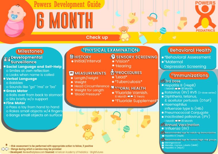 6-Month Baby Health & Development | Powers Pediatrics