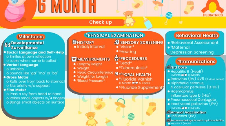 3-Year-Old Development Checkup | Powers Pediatrics