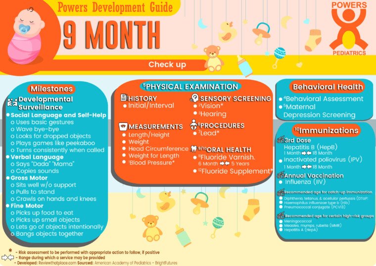 9-Month Baby Development Guide | Powers Pediatrics