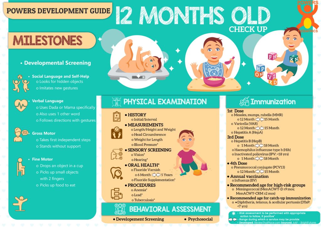 12-Month-Old Development & Health | Powers Pediatrics