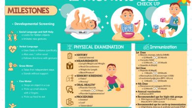 15-Month Baby Development Guide | Powers Pediatrics