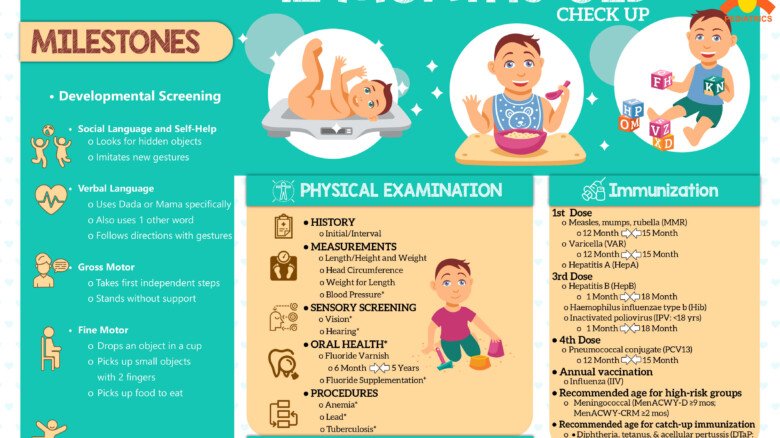 15-Month Baby Development Guide | Powers Pediatrics