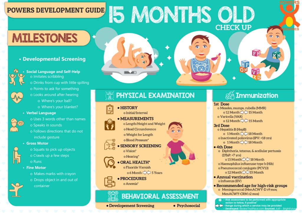 15-Month Baby Development Guide | Powers Pediatrics