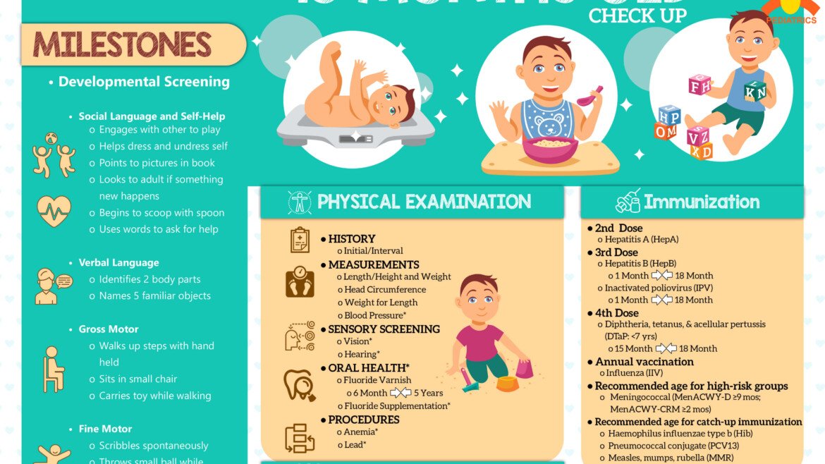 15-Month Baby Development Guide | Powers Pediatrics