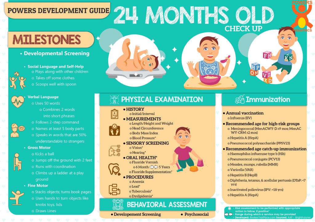 2-Year-Old Developmental Checkup | Powers Pediatrics