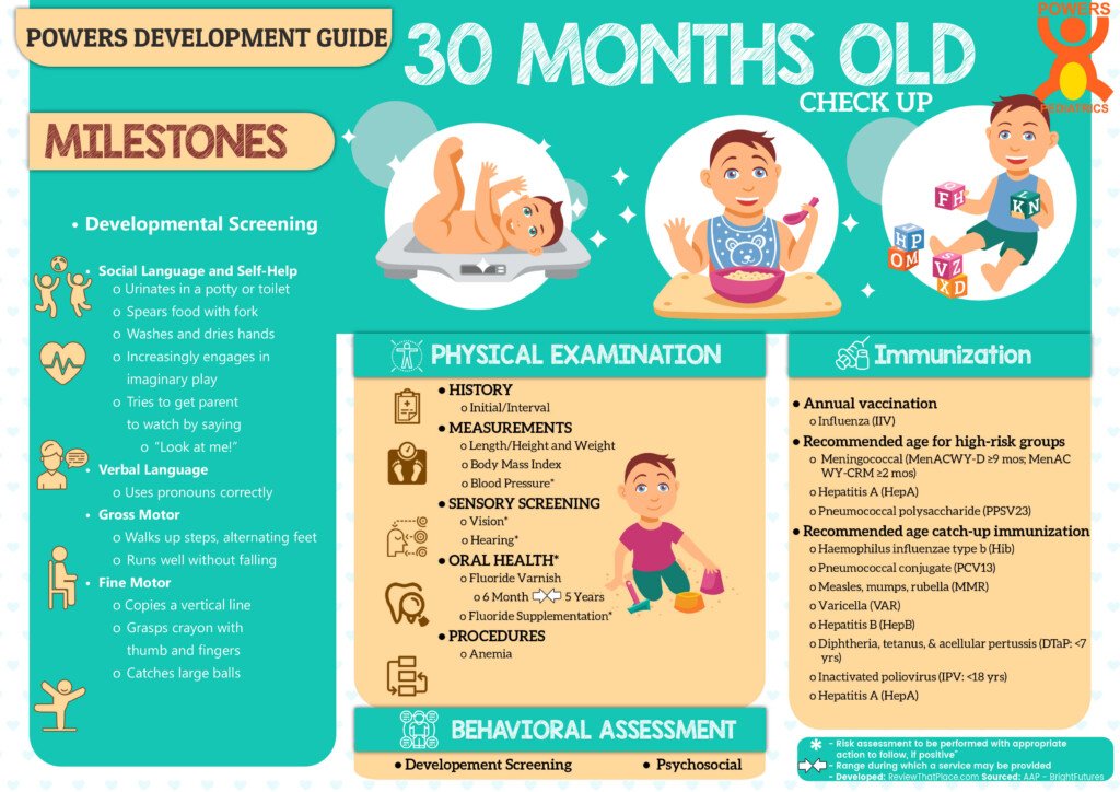 30-Month-Old Developmental Health Guide | Powers Pediatrics