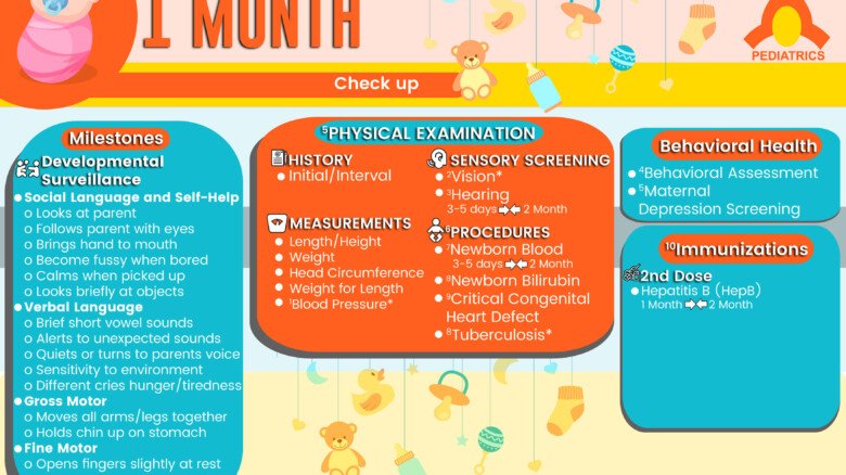 12-Month-Old Development & Health | Powers Pediatrics