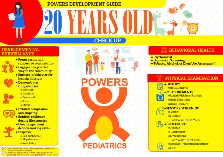 20 Year Physical - Powers Development Guide - Powers Pediatrics