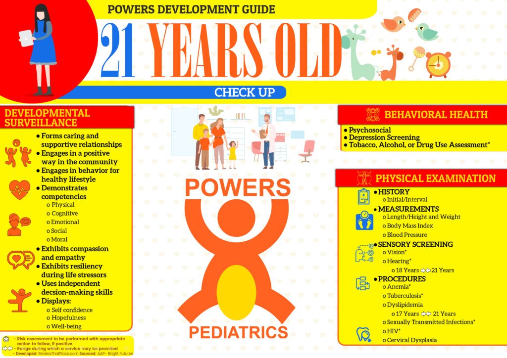 21-Year-Old Health and Wellness Guide | Powers Pediatrics