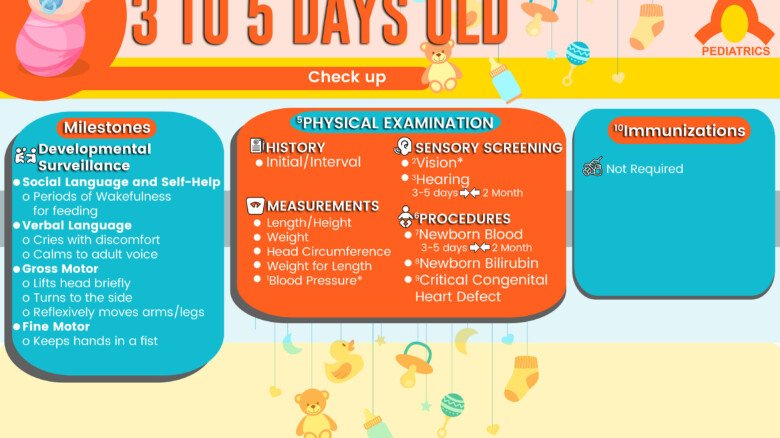 15-Month Baby Development Guide | Powers Pediatrics